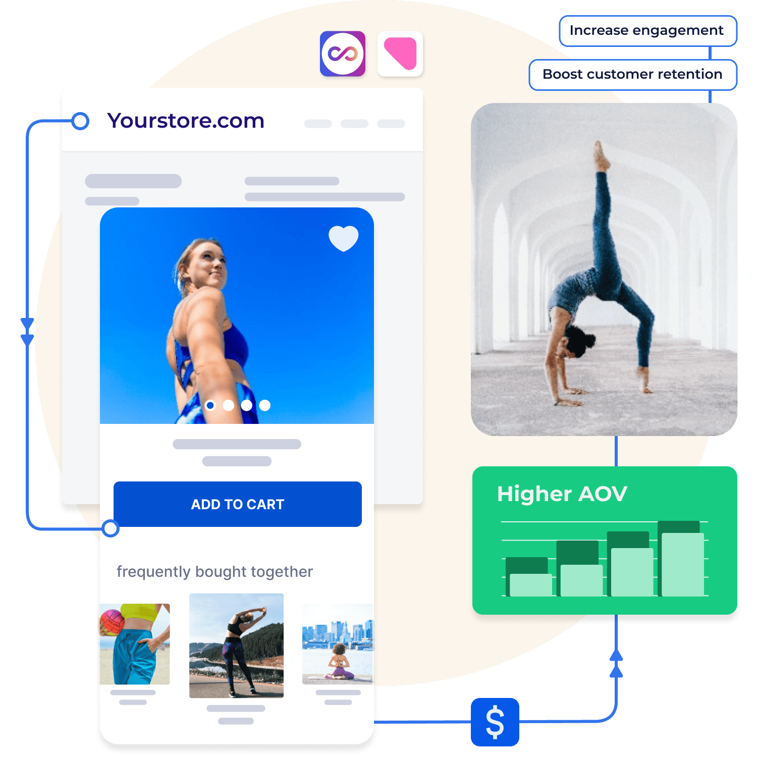 Display product recommendations in eCommerce mobile app | Shopney