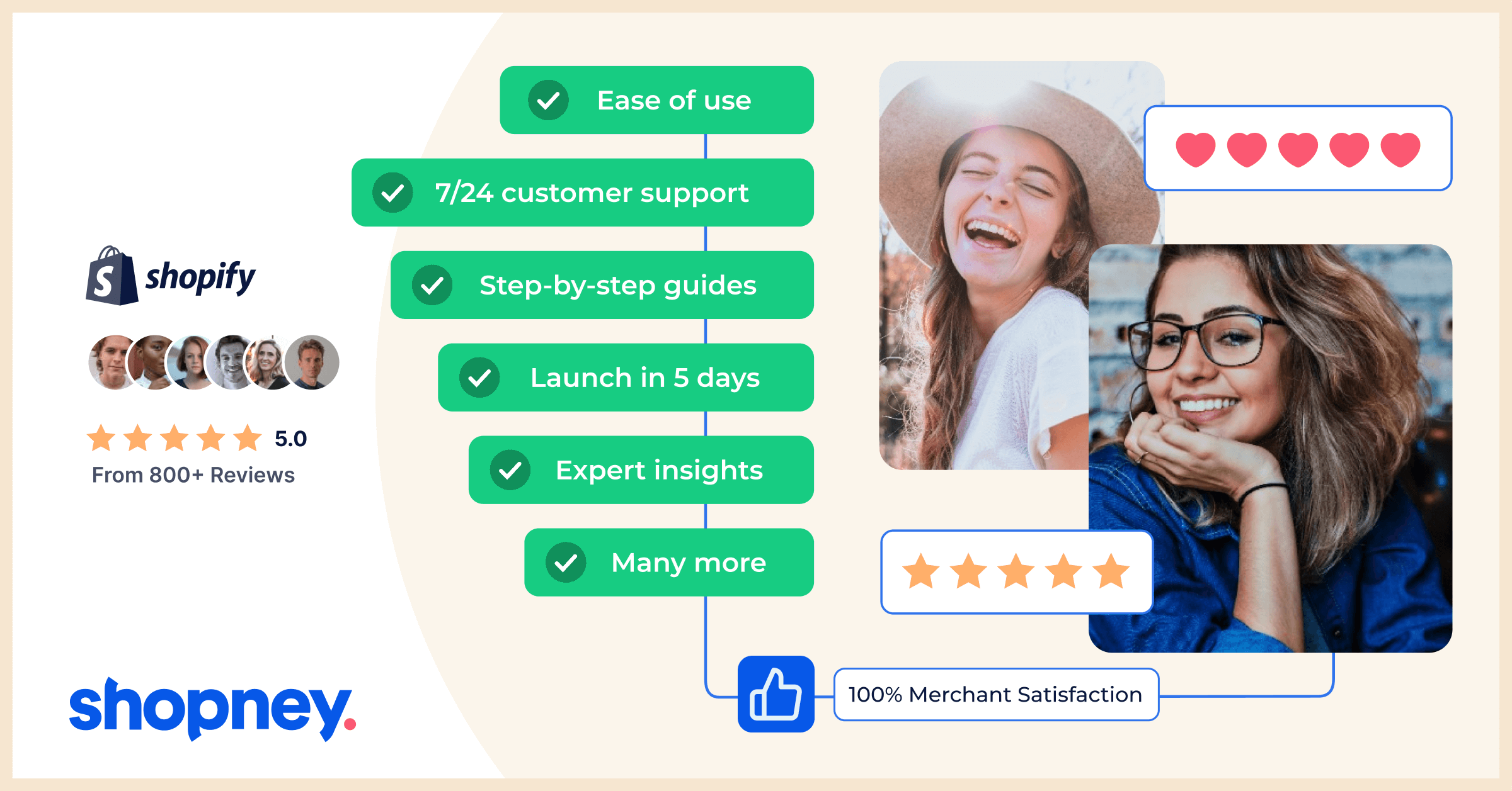 Best Shopify mobile app builder reviews | Shopney